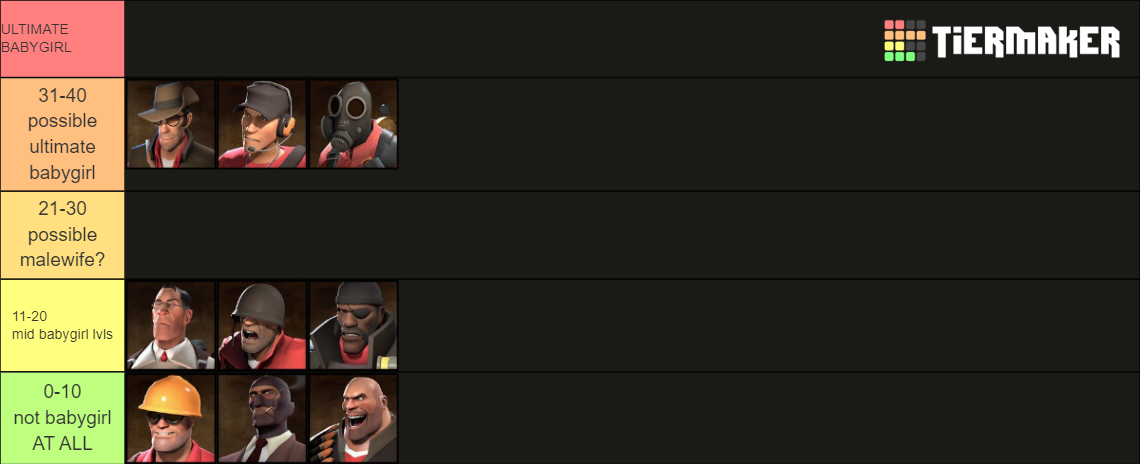 Team Fortress 2 Characters Tier List (Community Rankings) - TierMaker
