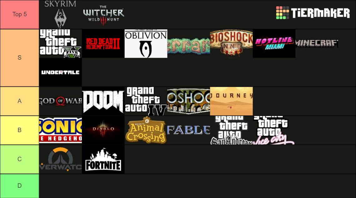 Best Video Game Soundtracks Tier List (Community Rankings) - TierMaker