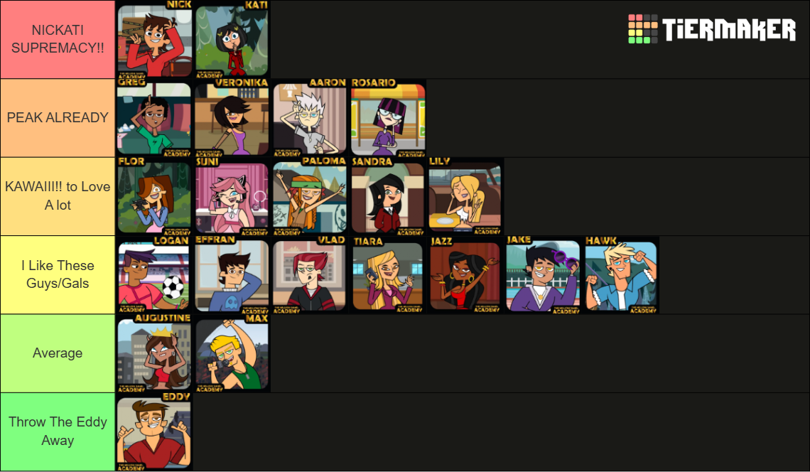 The Million Game Academy Characters Tier List (Community Rankings ...