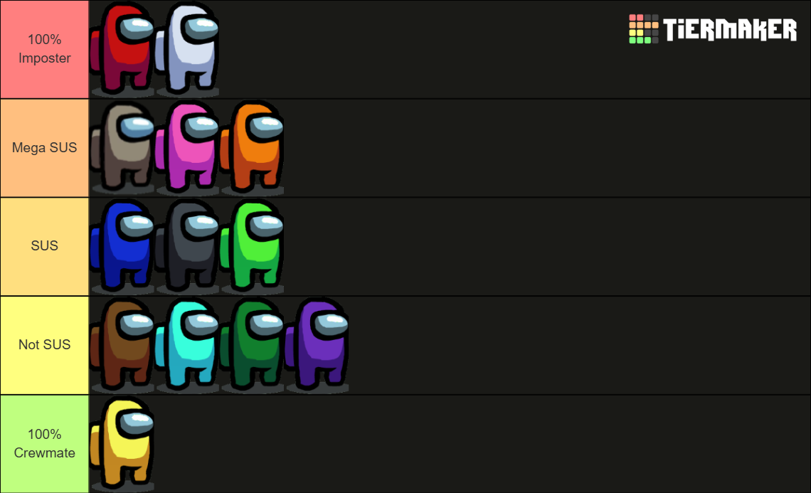 Among Us Colors SUS level Tier List (Community Rankings) - TierMaker