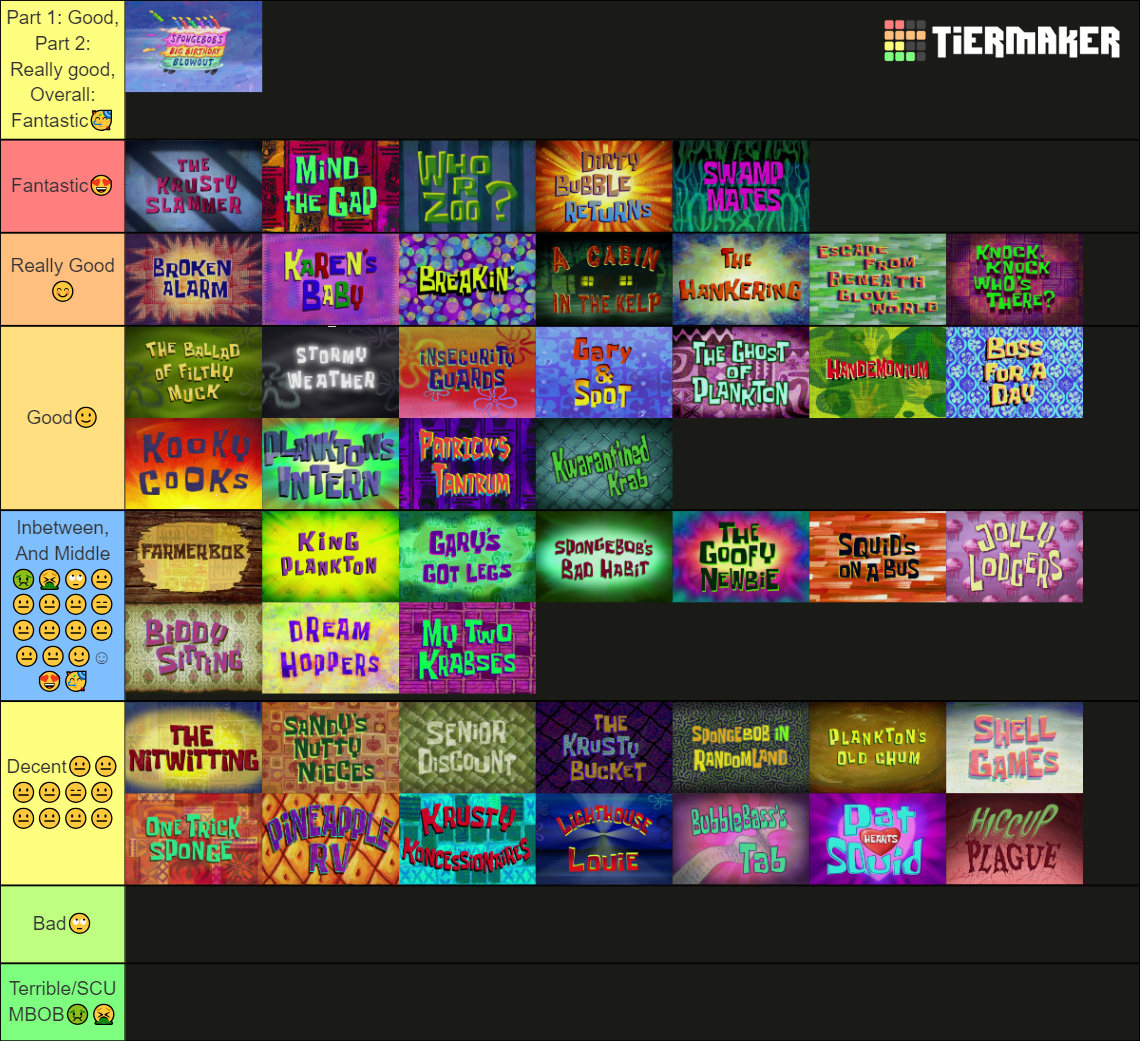 SpongeBob Season 12 COMPLETE Tier List (Community Rankings) - TierMaker