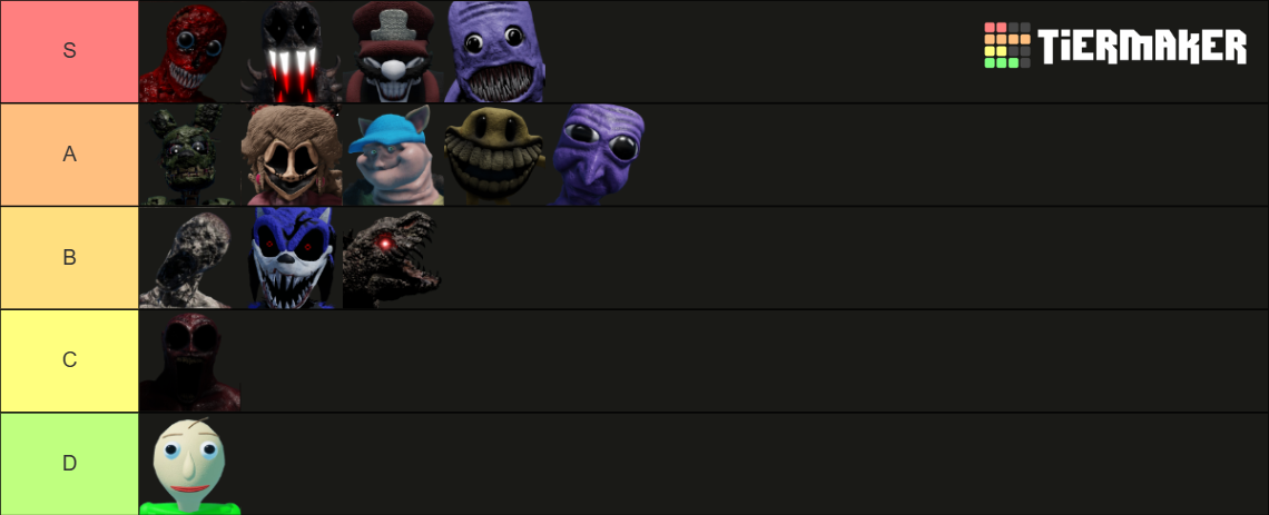 Pillar Chase 2 Monsters Tier List (Community Rankings) - TierMaker