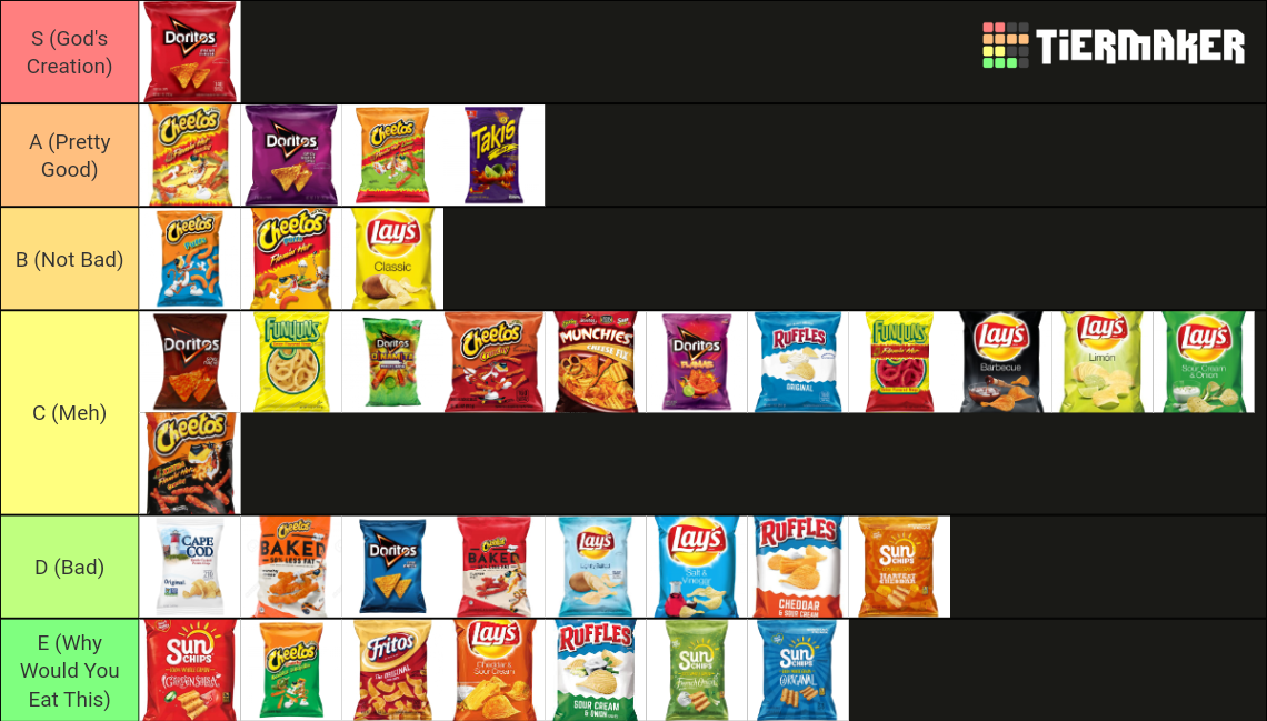 Chips Tier List (Community Rankings) - TierMaker