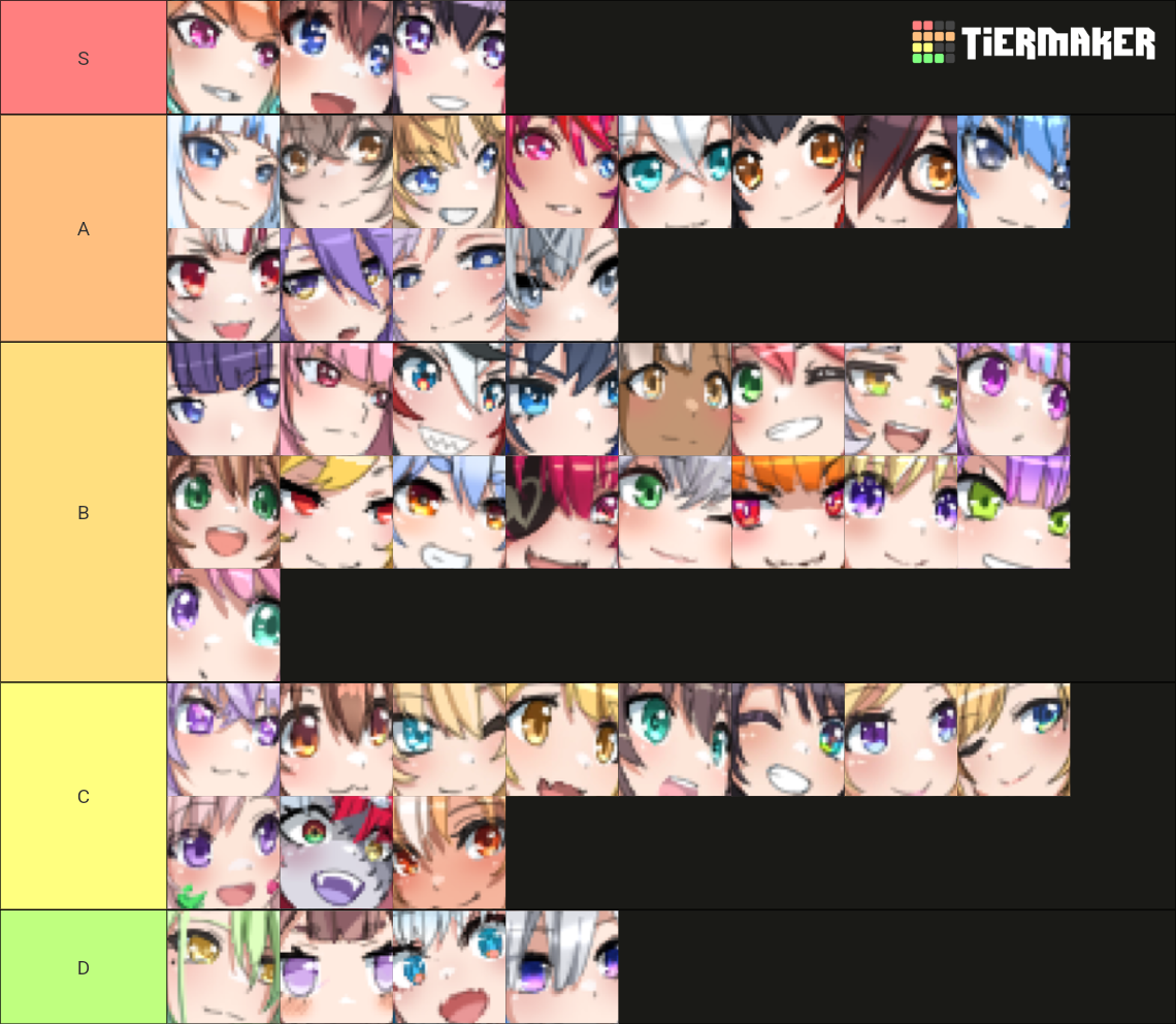Holocure Characters (0.7 Update) Tier List (Community Rankings) - TierMaker
