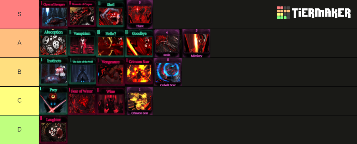 Library of Ruina Abnormality and EGO Pages Tier List (Community Rankings) - TierMaker
