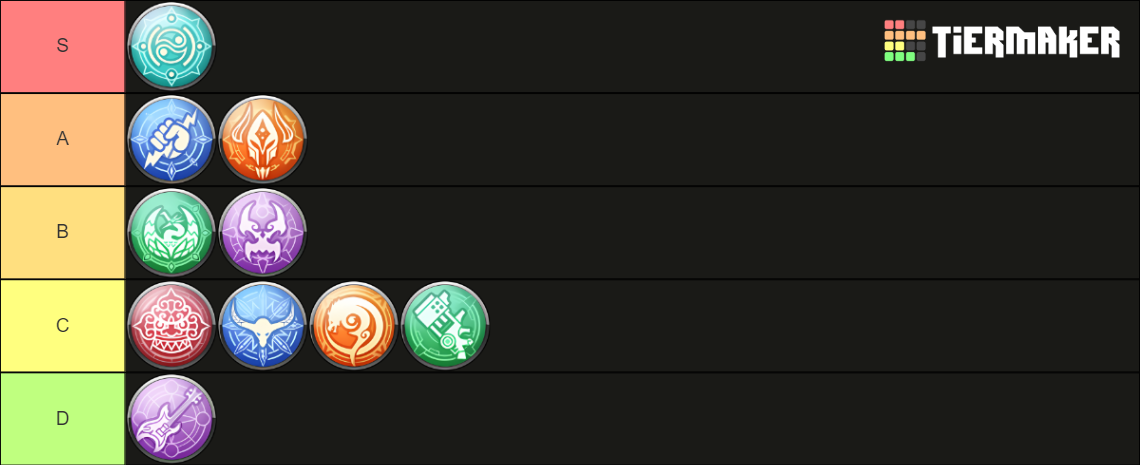 Re:Dragonica Class Tier List (Community Rankings) - TierMaker