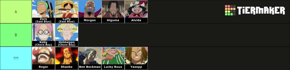 One Piece Power Scale 700 Chars Forms Post Wano Tier List Community Rankings Tiermaker