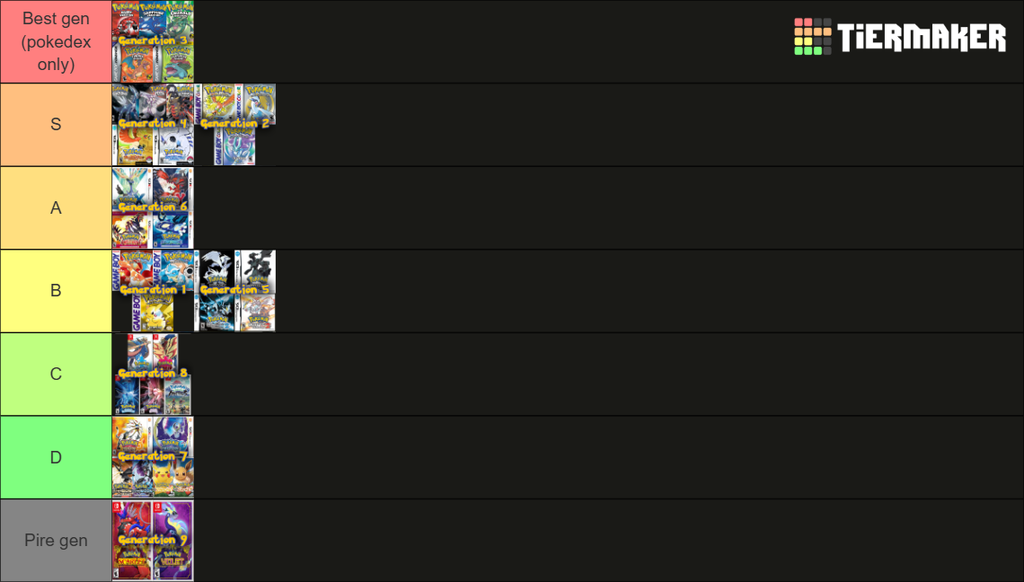 Pokemon Generations (1-9) Tier List (Community Rankings) - TierMaker