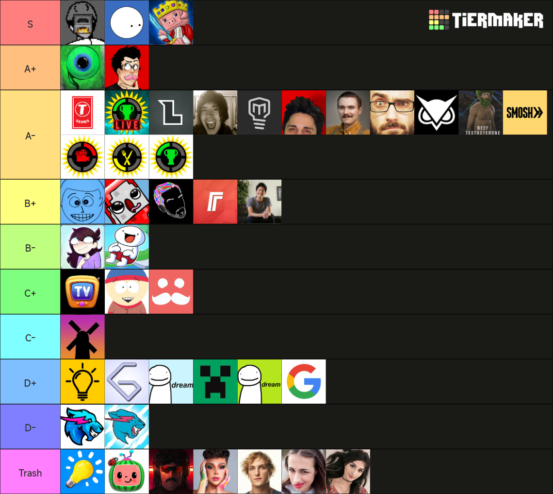 Ultimate YouTuber (1333+) Tier List (Community Rankings) - TierMaker