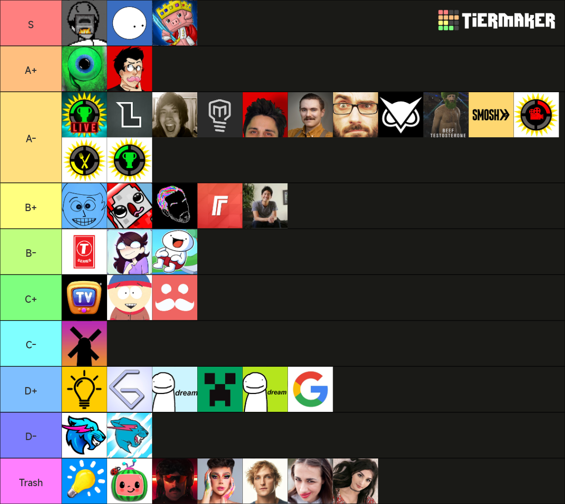 Ultimate YouTuber (1333+) Tier List (Community Rankings) - TierMaker