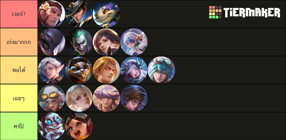 RoV Tier List (Community Rankings) - TierMaker