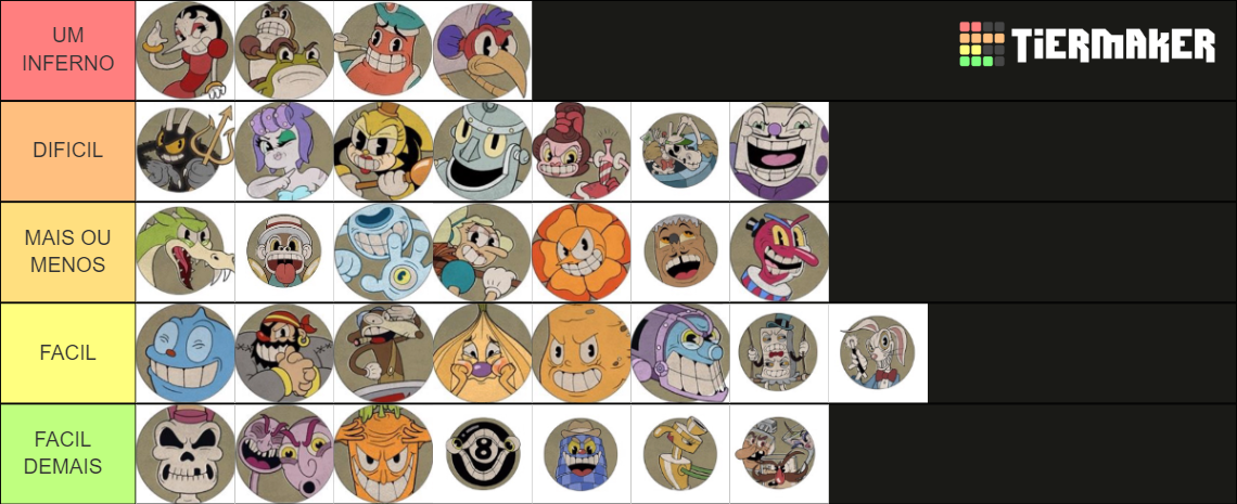 Cuphead Boss Difficulty Tier List (Community Rankings) - TierMaker