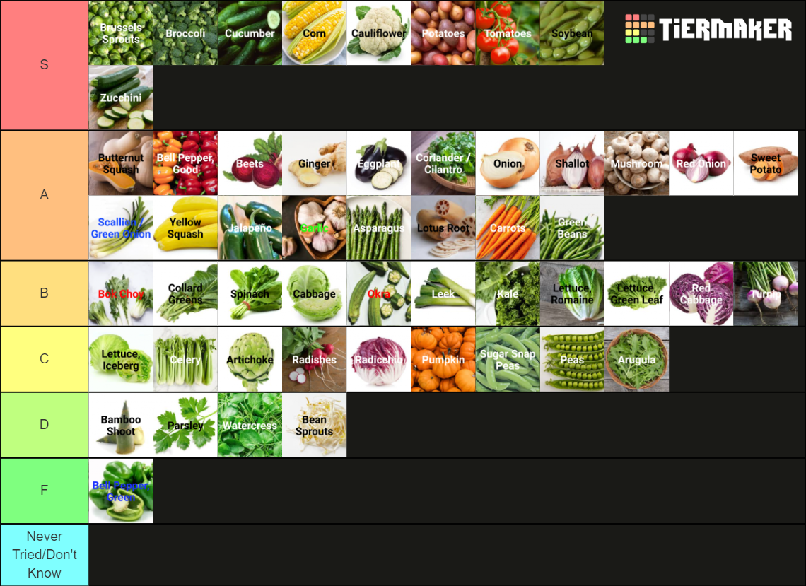 Ultimate Vegetable List - Labeled Tier List (Community Rankings ...