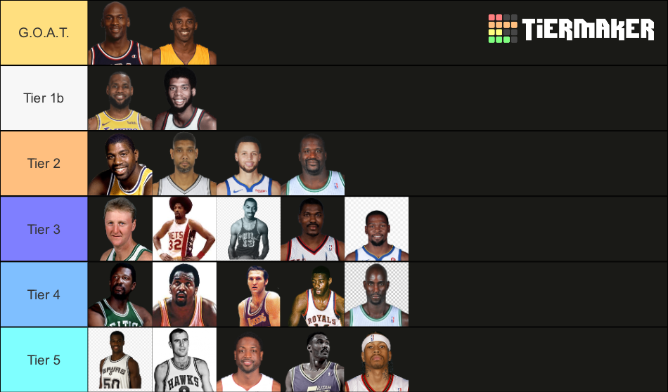 Recent NBA Tier Lists - TierMaker