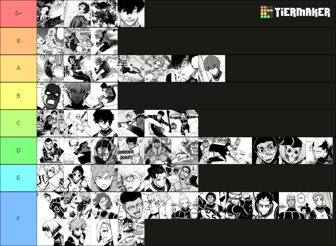 Blue Lock All Characters (Phase One) (Chapter 149) Tier List (Community ...