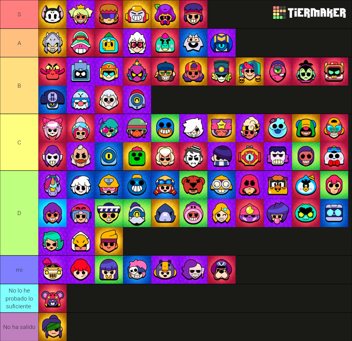 Todos los Brawlers (2017-2024) (Temporada 30 - 31) Tier List (Community ...