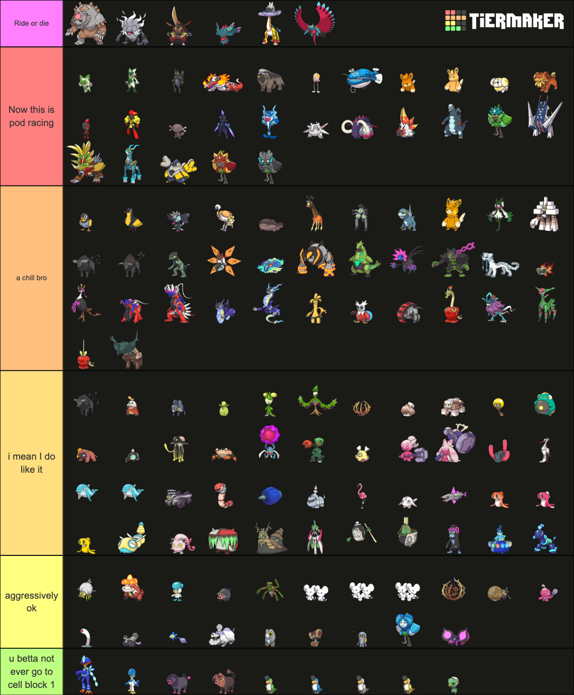 Pokemon Scarlet and Violet All Gen 9 Pokemon (DLC UPDATE) Tier List ...