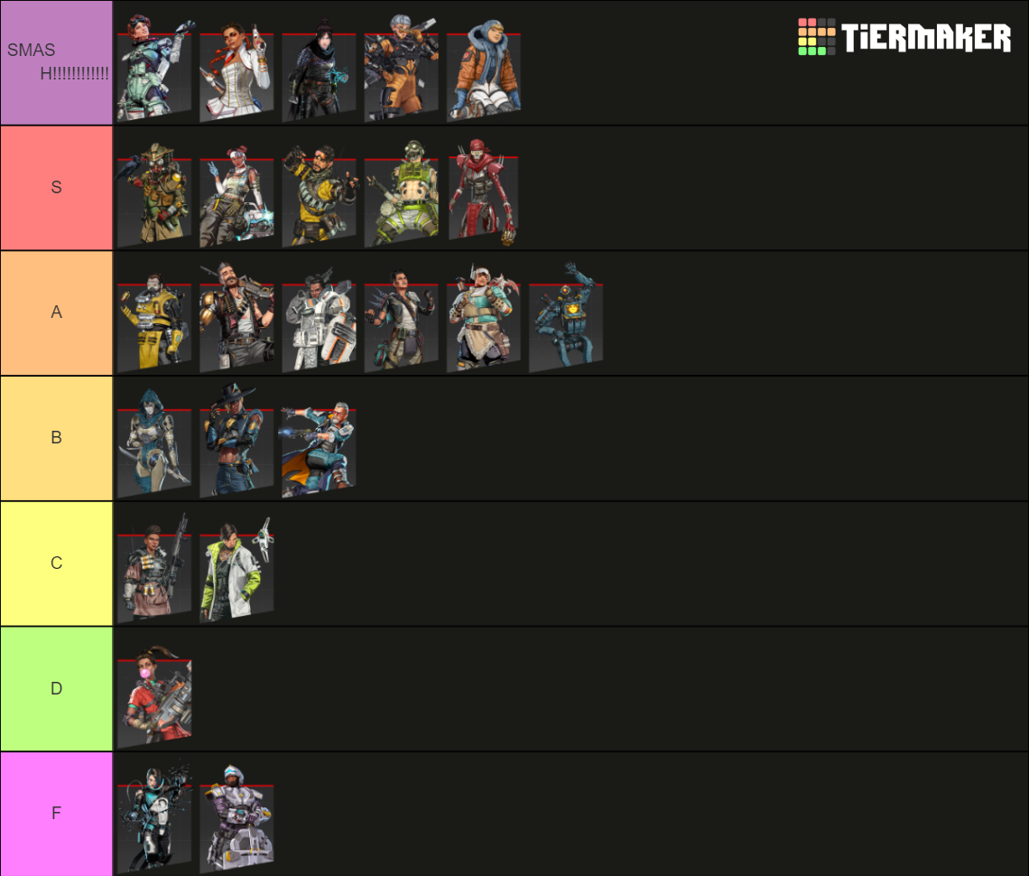 Best Legends in Apex Legends Tier List (Community Rankings) - TierMaker