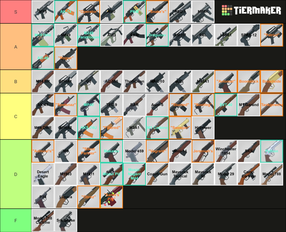 Apocalypse Rising 2 Weapons (February 2024) Tier List (Community ...