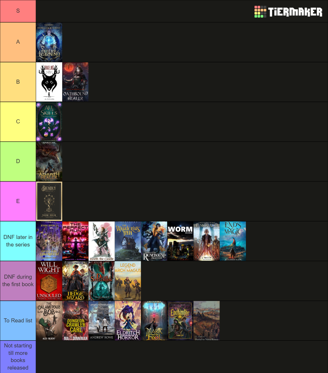 Comprehensive Progression Fantasy/Lit RPG Tier List (Community Rankings) - TierMaker
