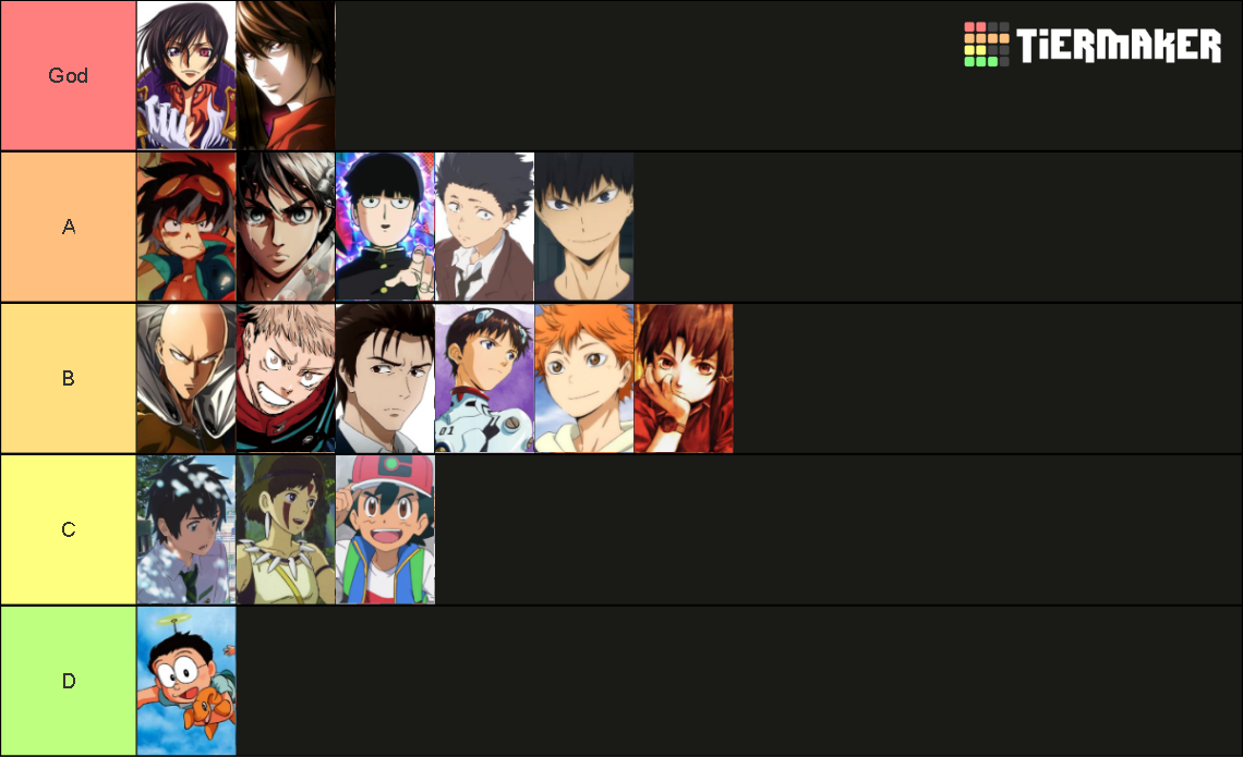 Anime Protagonist (400+ characters) Tier List (Community Rankings ...