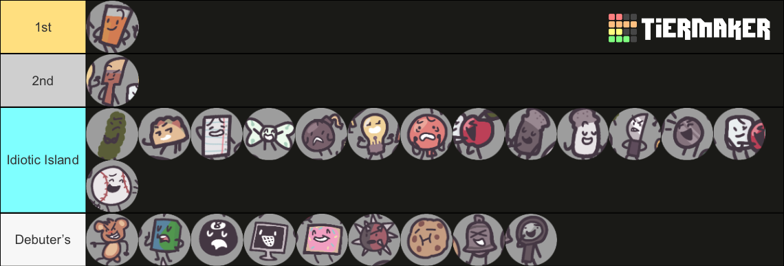 Inanimate Insanity Characters Tier List Community Rankings Tiermaker