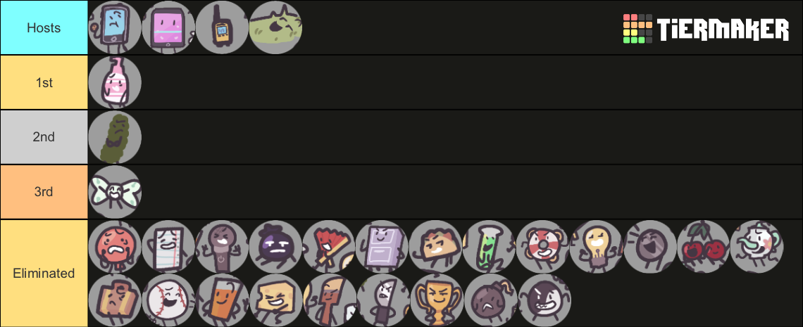 Inanimate Insanity Characters Tier List Community Rankings Tiermaker