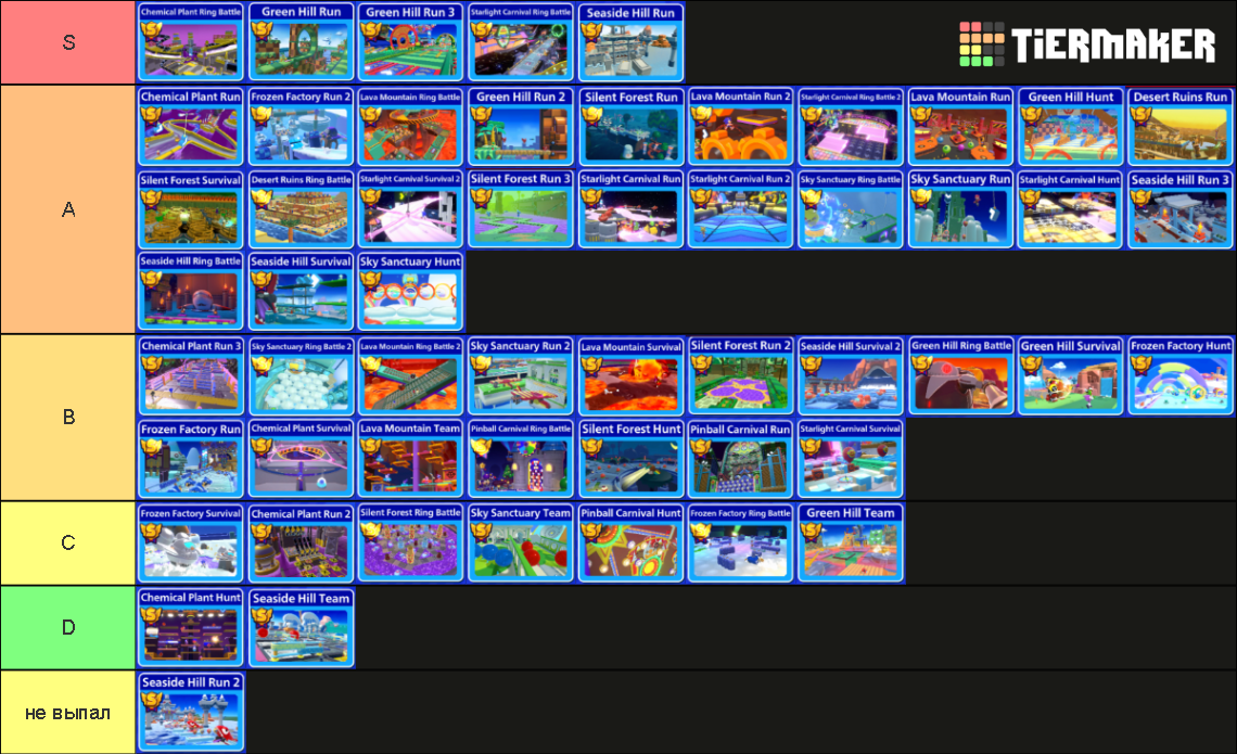 Sonic Rumble Stage Tierlist (Version 1.0) Tier List (Community Rankings ...