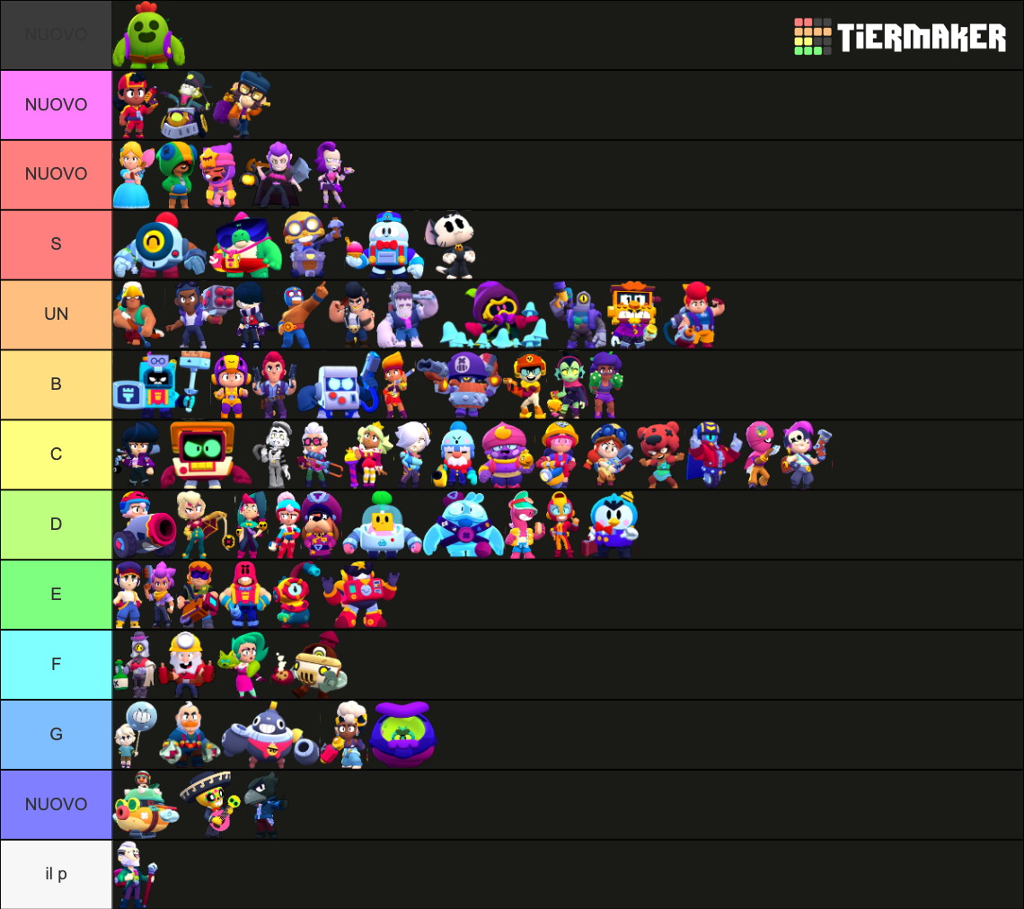 All brawlers 2024 Tier List (Community Rankings) - TierMaker