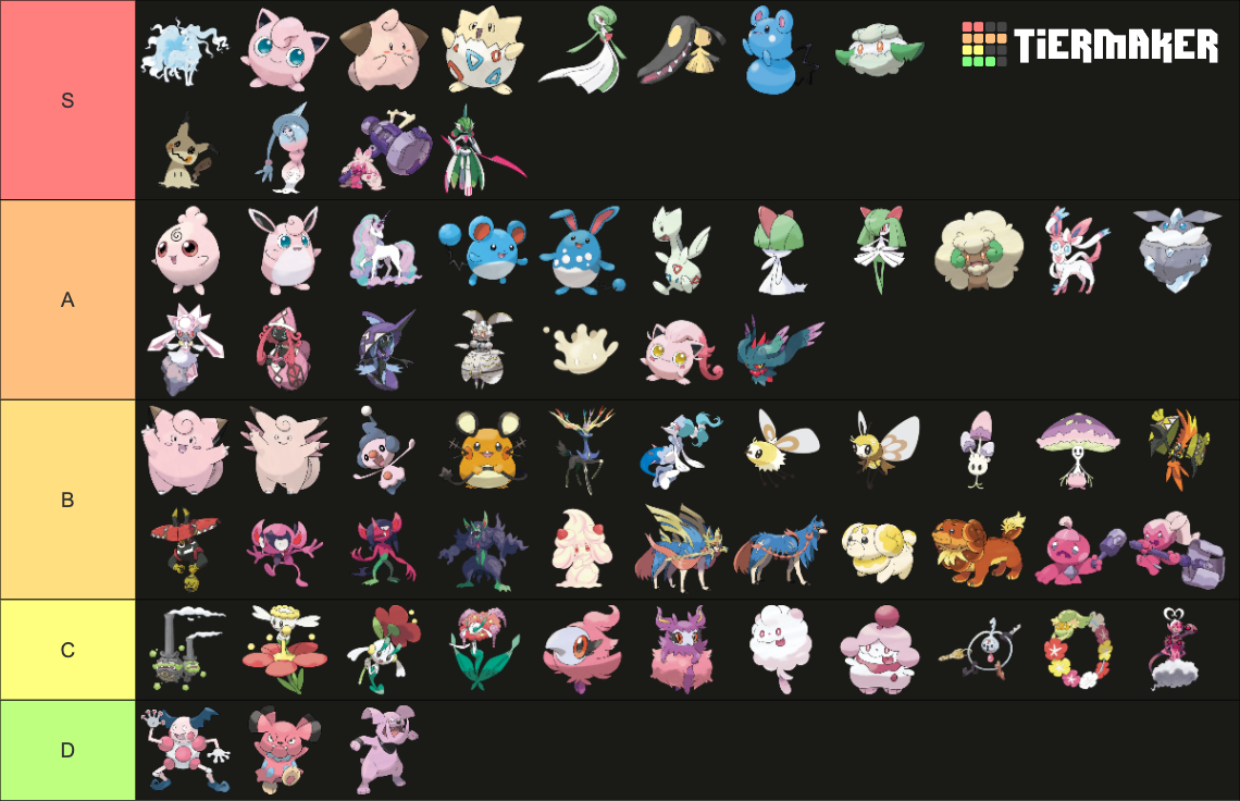 Every Fairy Type Pokémon Tier List (Community Rankings) - TierMaker