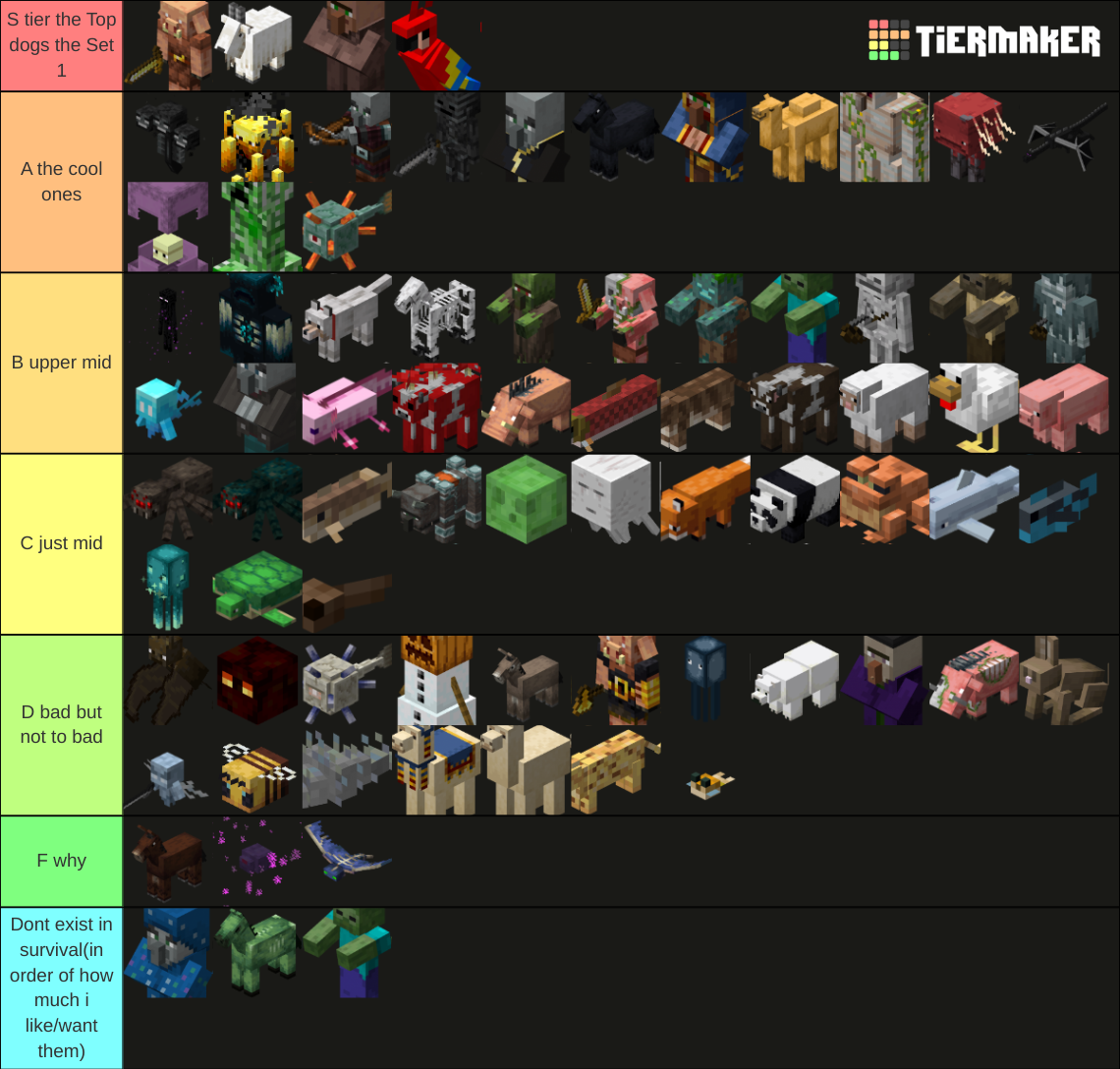 Minecraft Mobs (Up to 1.20) Tier List (Community Rankings) - TierMaker
