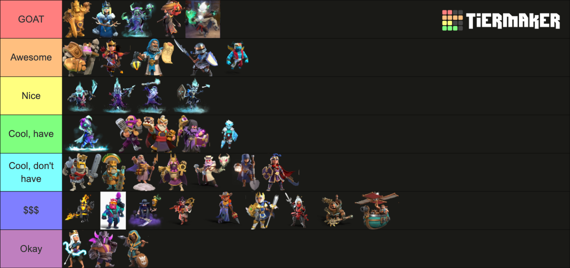 Clash of Clans - All Hero Skins (December 2025) Tier List (Community ...