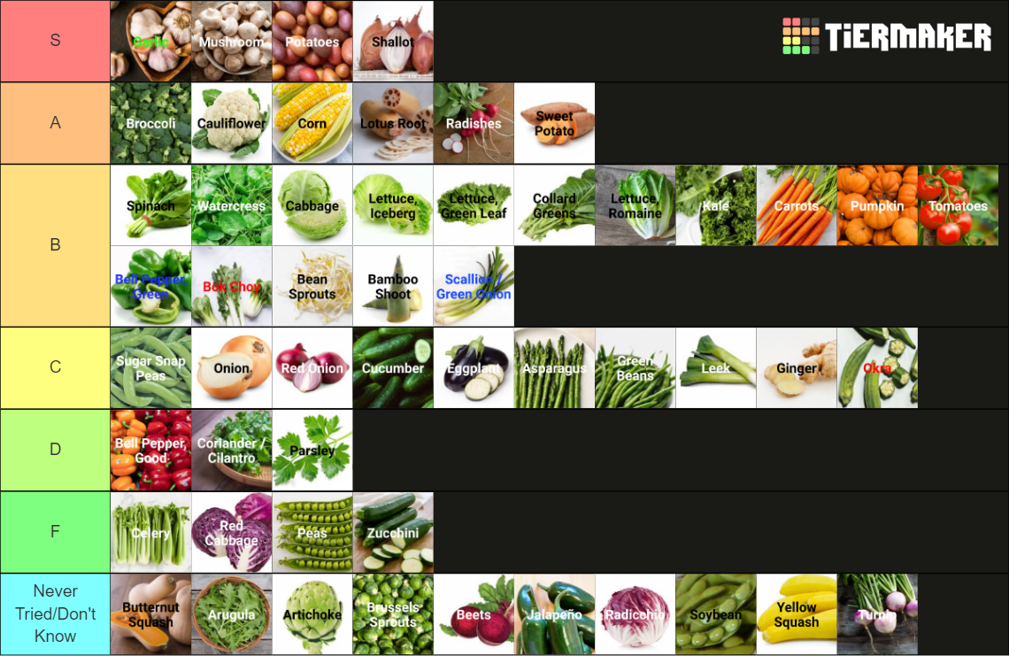 Ultimate Vegetable List - Labeled Tier List (Community Rankings ...