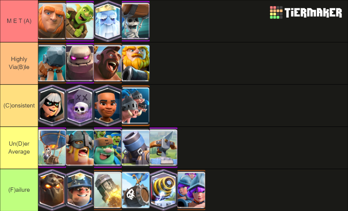 Recent Clash Royale Tier Lists - TierMaker
