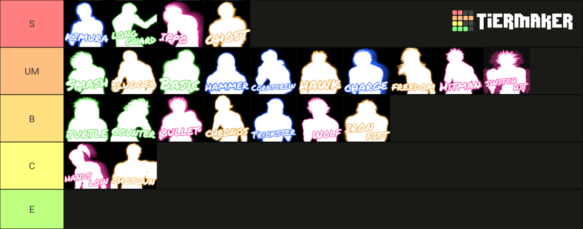 UNTITLED BOXING GAME JWORDZ LIST (UPDATED) Tier List (Community ...