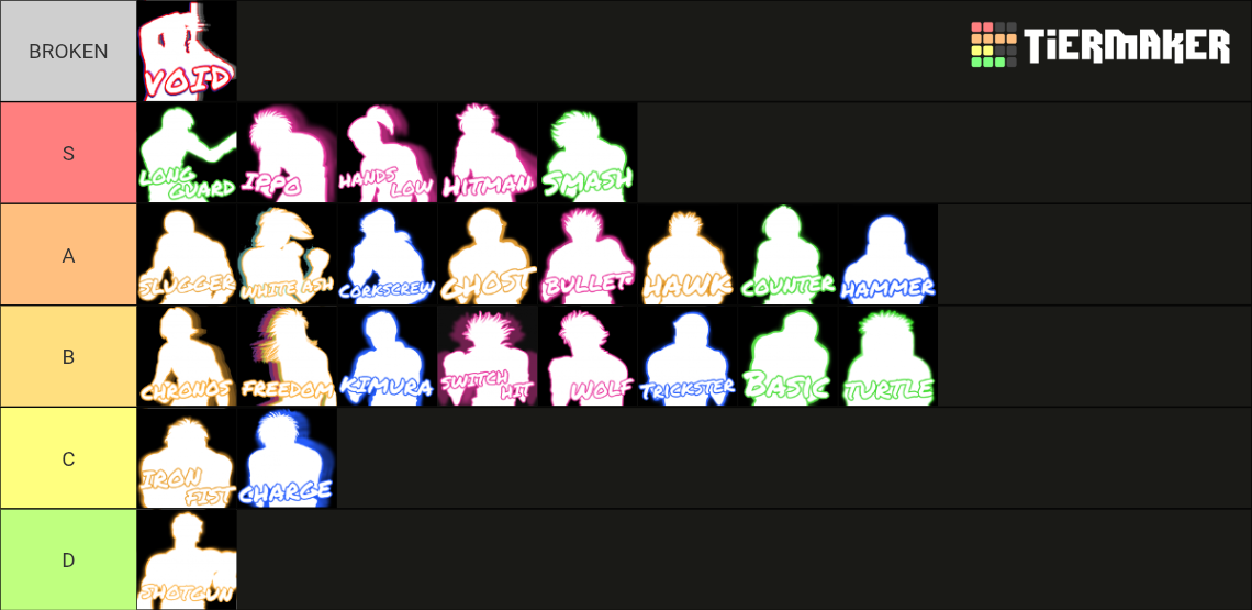 UNTITLED BOXING GAME JWORDZ LIST (UPDATED) Tier List (Community ...