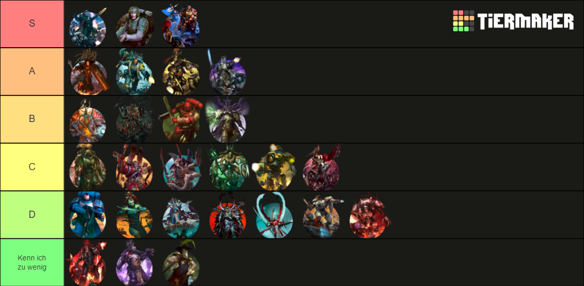 Warhammer 40k Factions Tier List (Community Rankings) - TierMaker