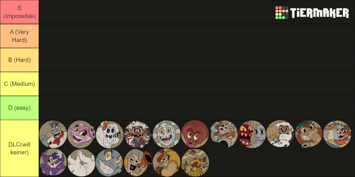 Cuphead All Bosses+DLC Bosses Tier List (Community Rankings) - TierMaker