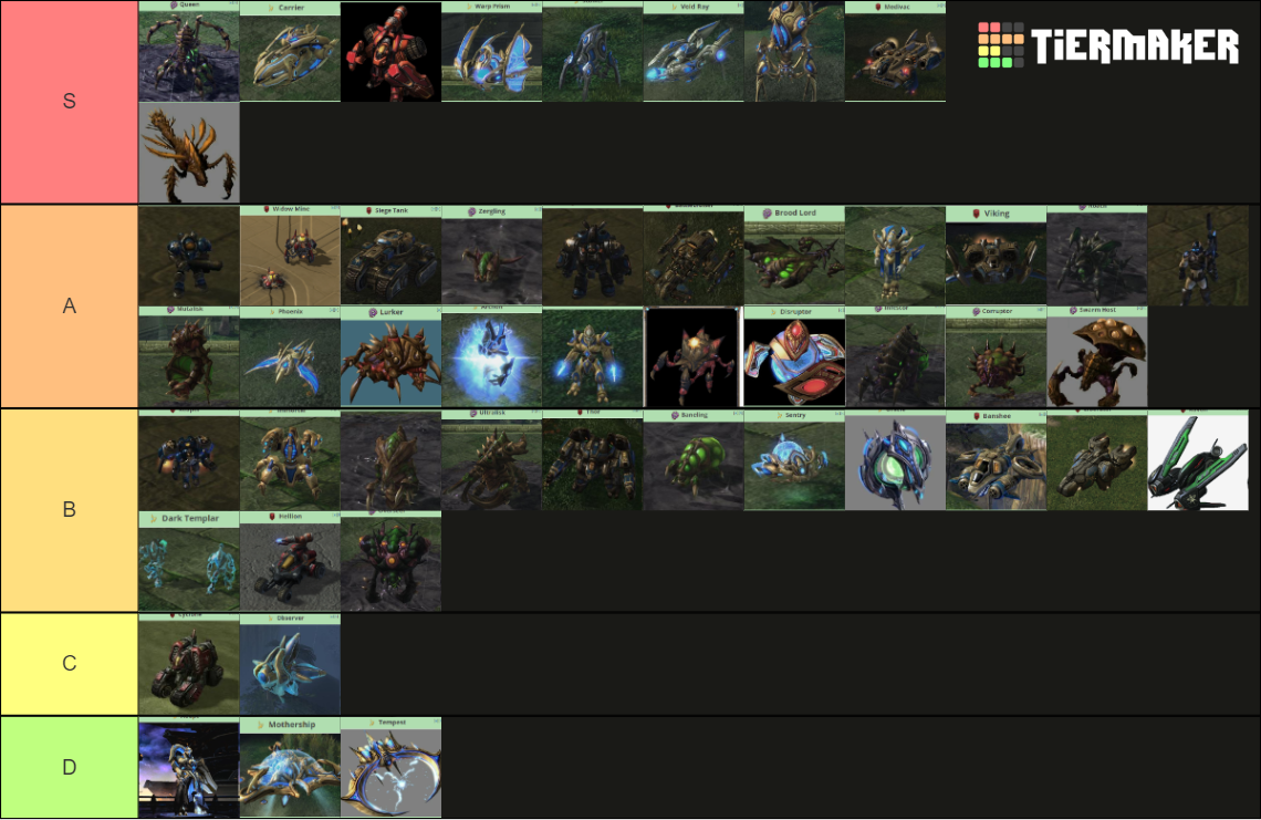 StarCraft Units Tier List (Community Rankings) - TierMaker