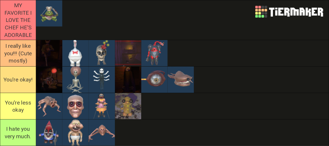 R.E.P.O Game Monsters Tier List (Community Rankings) - TierMaker