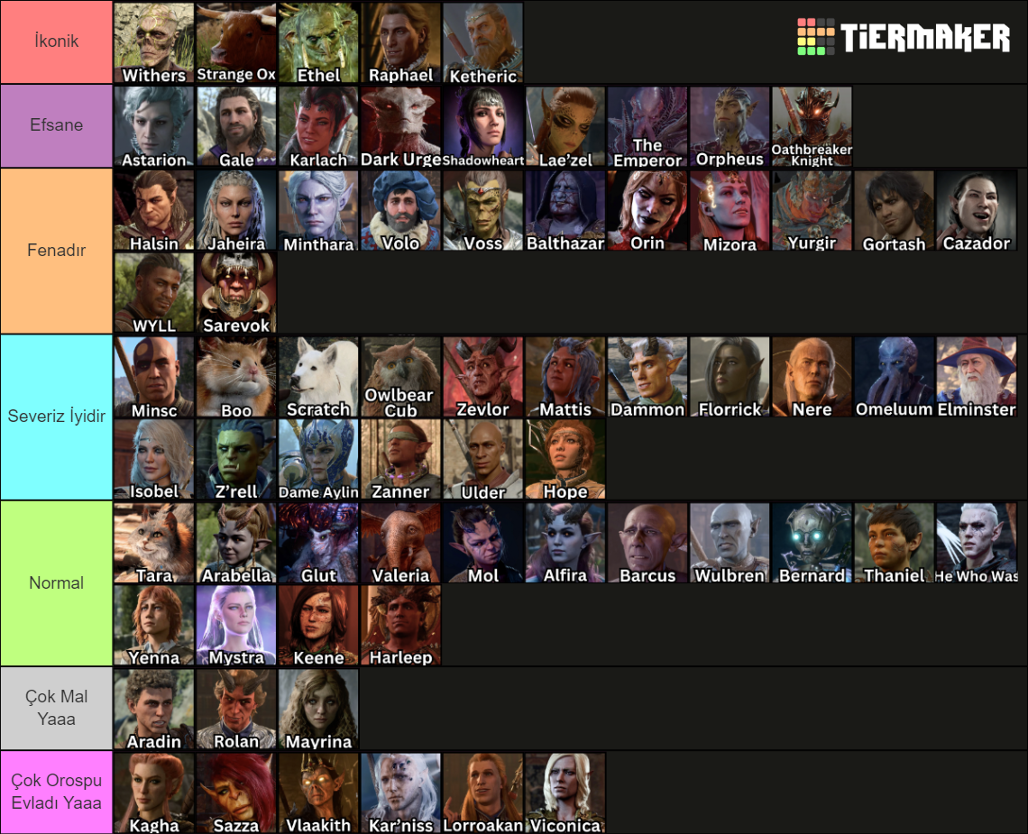 Baldurs Gate 3 BG3 Characters Tier List (Community Rankings) - TierMaker