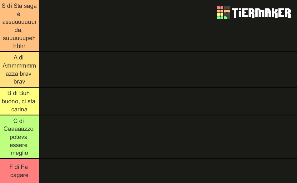 All One Piece Arcs (includes Egghead) Tier List (Community Rankings ...