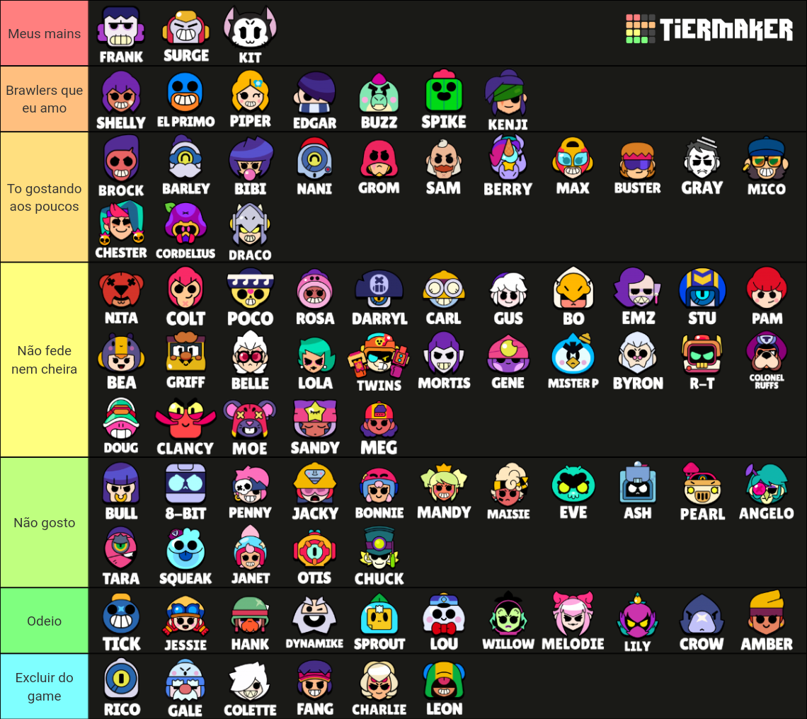 Brawl Stars All Brawlers (Gaebe BS Template) Tier List (Community ...