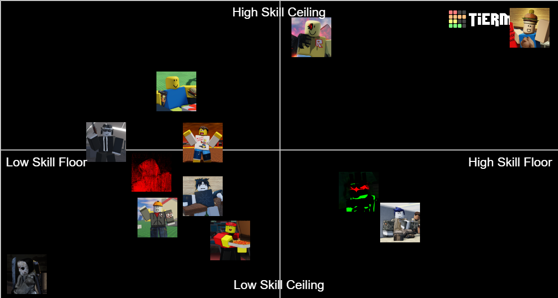 New Alignment Charts - TierMaker