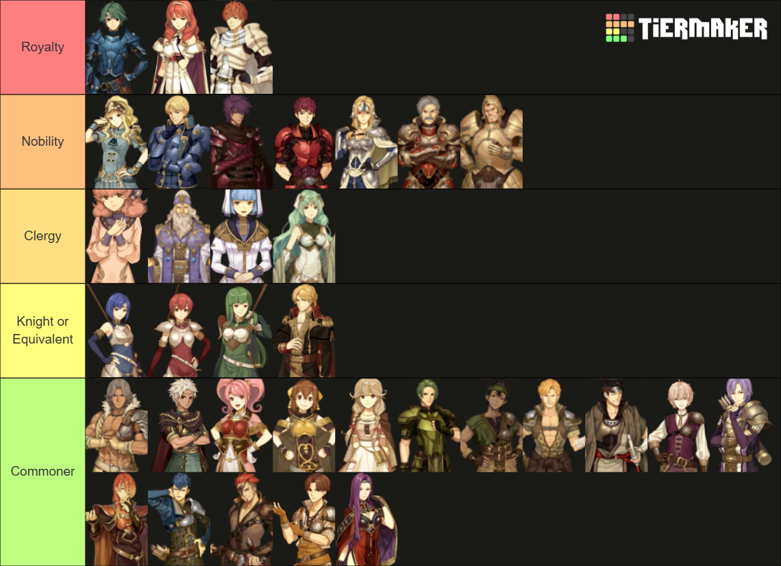 Fire Emblem Echoes Character Tier List (Community Rankings) - TierMaker