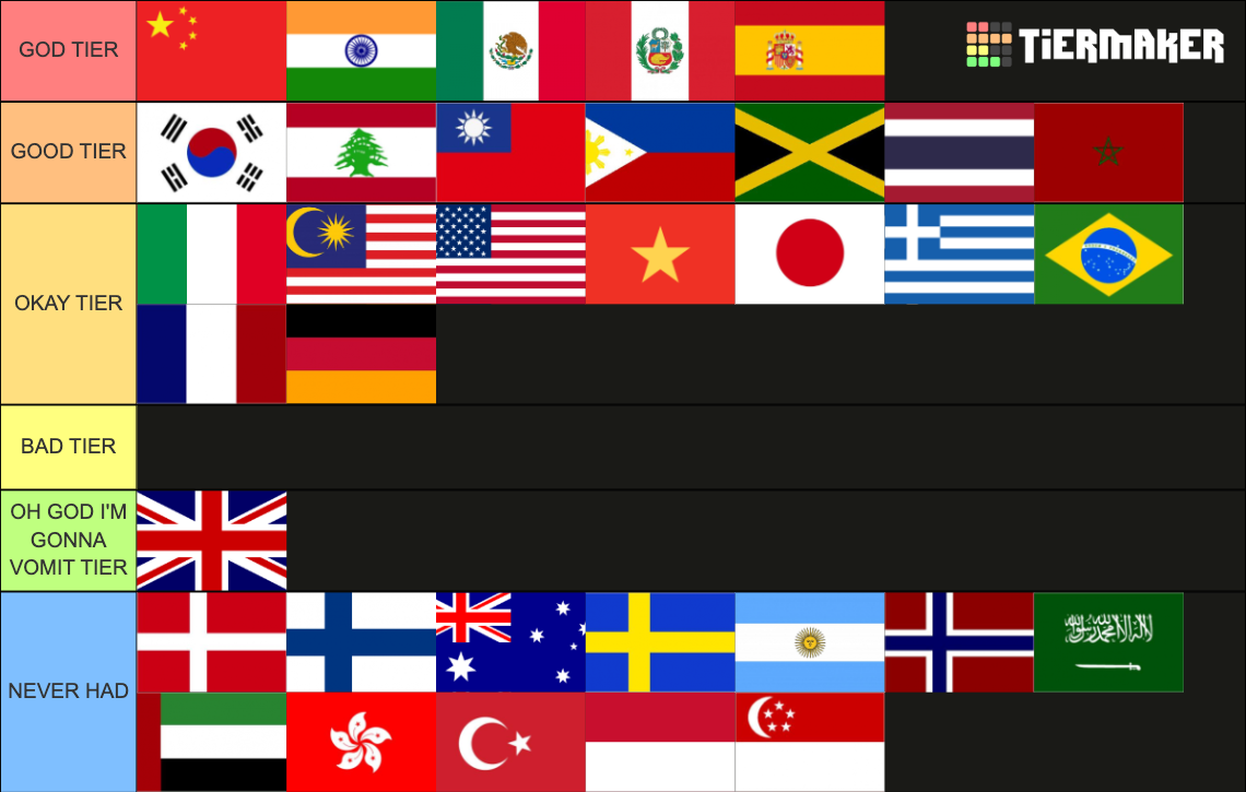 World Cuisines Tier List (Community Rankings) - TierMaker