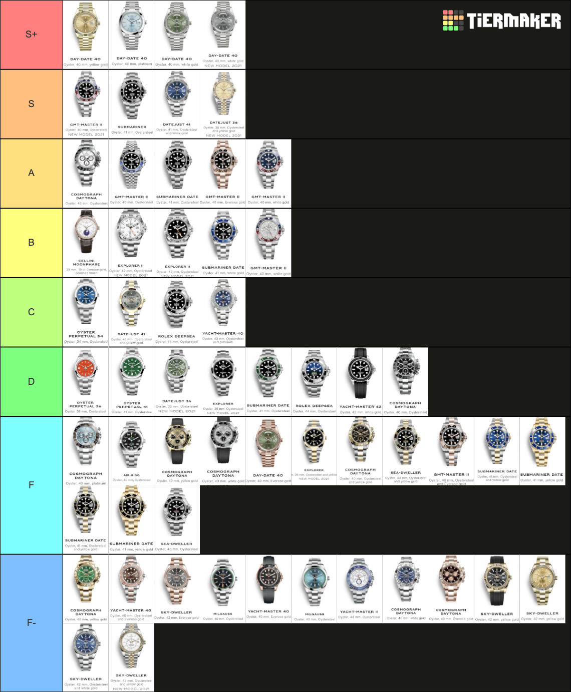 Rolex Watches Tier List (Community Rankings) - TierMaker