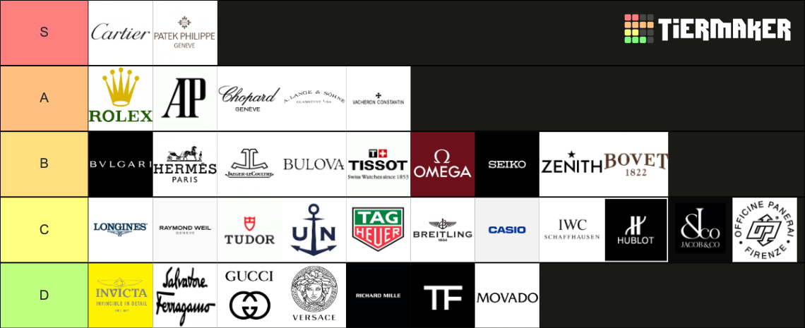 WATCH BRANDS Tier List (Community Rankings) - TierMaker