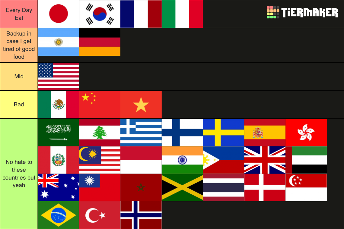 World Cuisines Tier List (Community Rankings) - TierMaker