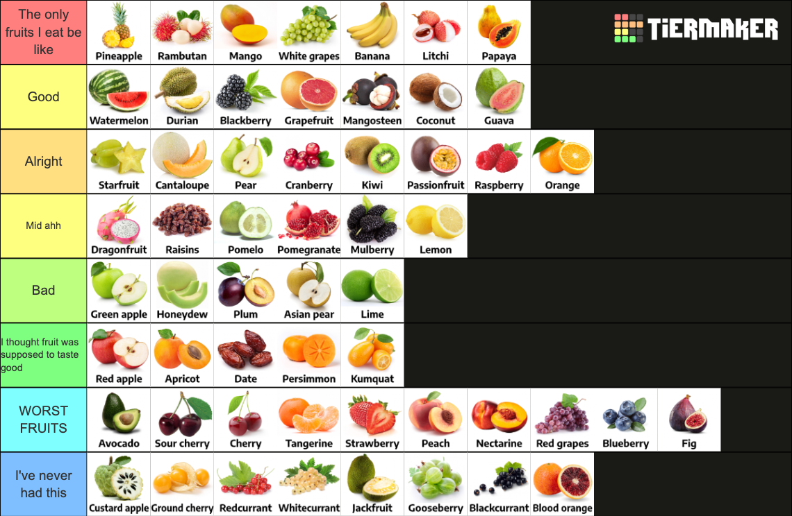 Ultimate Fruit - Labeled Tier List (Community Rankings) - TierMaker Ultimate Fruit - Labeled Tier List (Community Rankings) - TierMaker